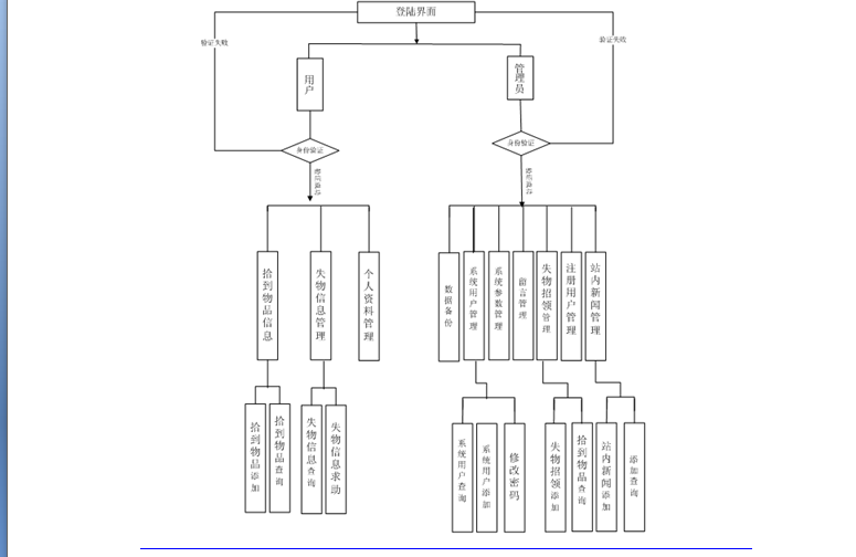 高校失物招领网sqlserver智慧点点 计算机软件毕业设计,包括源码,论文,it项目源码教程分享网站